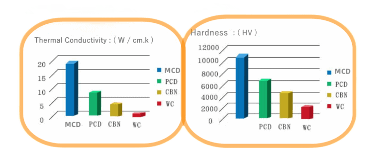 Mono Crystalline Diamond MCD SCD Milling Cutter - ZYsuperhard - PCD ...